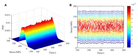 Stochastic Stress Response And Dynamic Reliability Evaluation For Transmission Towers With Semi