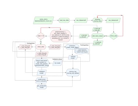GitHub Axeltanjung Telecom Pred