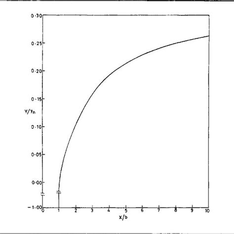 Types Of Planar Surfaces A 1d Planar Surface B 2d Planar Surface