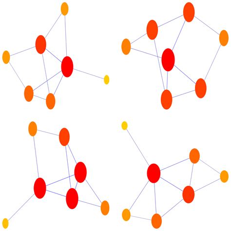 A Ring Of Networks Quantum Calculus