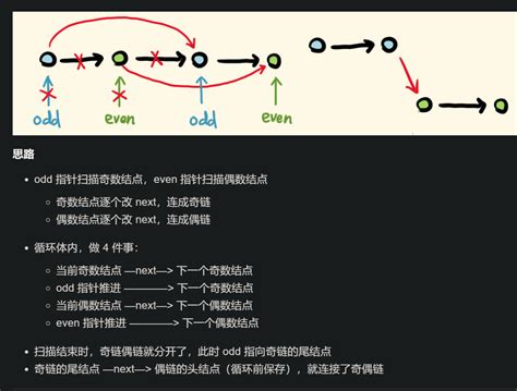 15＜tag 链表和结点的交换＞ Lt328 奇偶链表 面试补充题 排序奇升偶降链表 1 Csdn博客