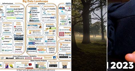 List Data Engineering Curated By Aniket Mankar Medium