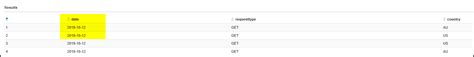 Write Athena Query Using Date And Datetime Function A Turning Point