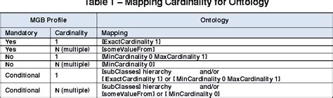 table 1 from a geo ontology to support the semantic integration of