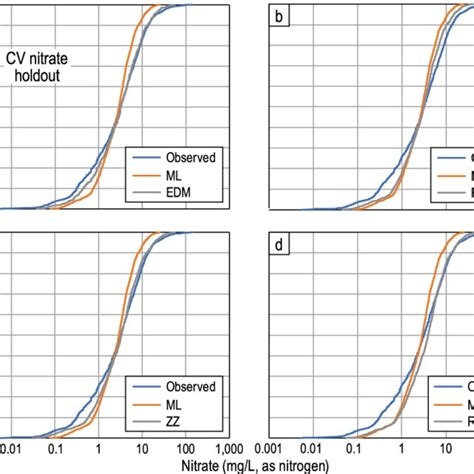Empirical Distribution Matching Edm Ecdf Empirical Cumulative