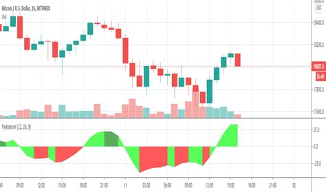 Search In Scripts For Macd Strategy