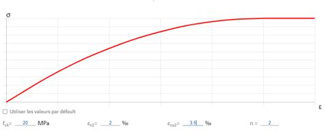 Javascript Draw A Mathematical Function In Chartjs Stack Overflow