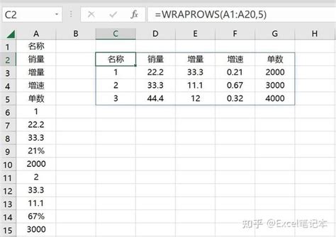excel转置：轻松实现数据行列互换 古月
