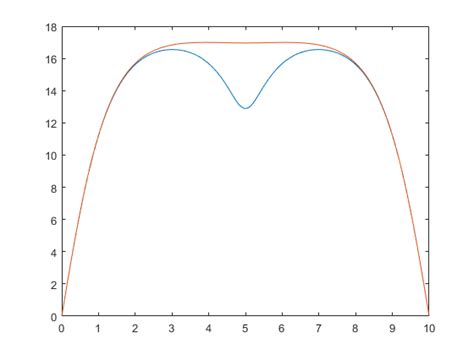 Github Vaishnu7diffusive Prey Predator Model The Diffusive Prey