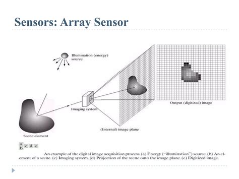 digital image processing2 pptx cameras and camcorders consumer electronics