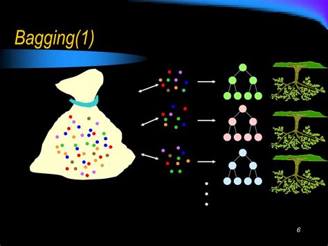 Ppt Rotation Forest A New Classifier Ensemble Method Powerpoint