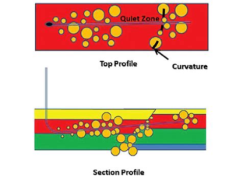 Economics Of Induced Seismicity Trying To Identify Faults In The Horizontal Well Planning Stage