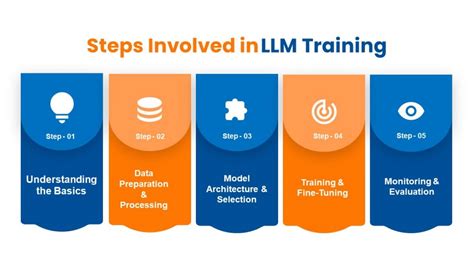 LLM Training Unlocking The Power Of AI Language Models