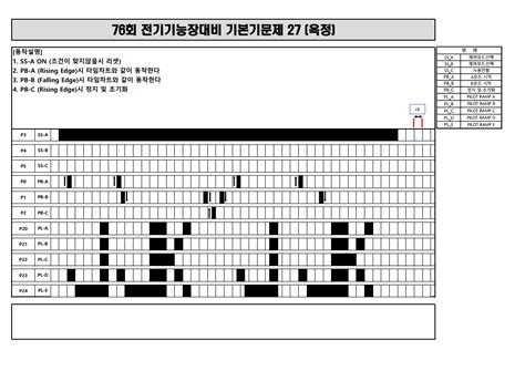 Plc 전기기능장 연습문제