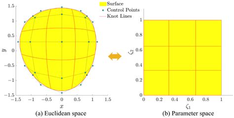 Applied Sciences Free Full Text High Precision Isogeometric Static Bending Analysis Of