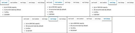 How Amazon Gtts Runs Large Scale Etl Jobs On Aws Using Amazon Mwaa