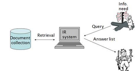 생각하는 일상 정보검색과 검색엔진이란information Retrieval And Search Engine