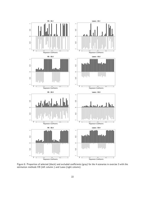 Variational Full Bayes Lasso Knots Selection In Regression Splines Deepai