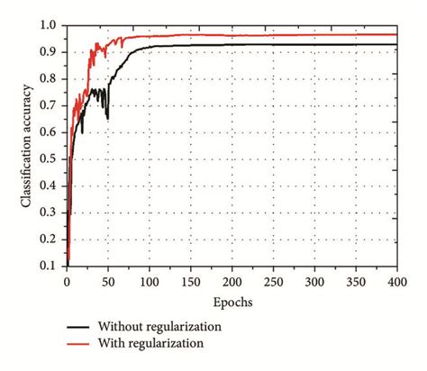 A Novel Active Semisupervised Convolutional Neural Network Algorithm For Sar Image Recognition