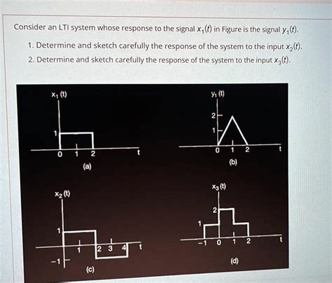 Consider An Lti System Whose Response To The Signal X T In Figure Is