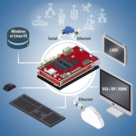 VersaLogic S ECC Memory And A TPM Security Chip Rep Technology