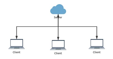基于nodejs的语音聊天 Jasons Blog