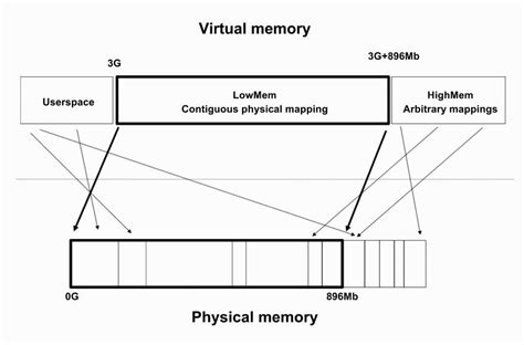 Linux Operatingsystems Nicolò F