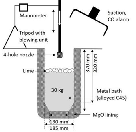 Scheme Of Dynamic Dissolution Demonstrator At Iehk [11] Download