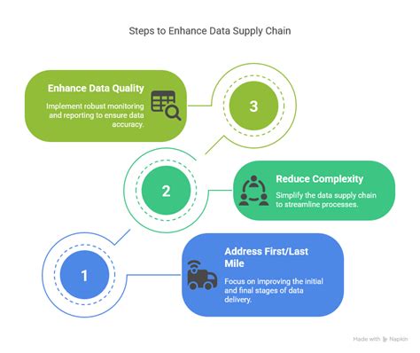 Data Quality Crisis 3 Ways To Fix Your Broken Data Supply Chain