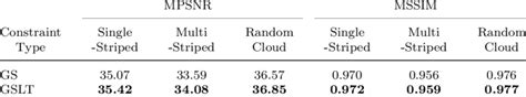 The Quantitative Indicators Of Different Constraint Types For Global
