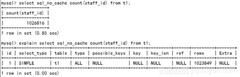 Mysql覆盖索引 二月无雨 博客园