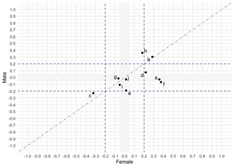 R Geomrect Does Not Respect X And Y Limits In For Loop Stack Overflow