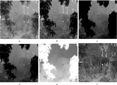 Figure 2 From Real Time Single Image Dehazing Using Block To Pixel Interpolation And Adaptive