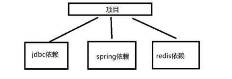 spring项目中starter包的原理以及自定义starter包的使用 写不完作业还要玩 博客园