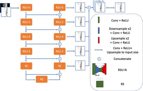 Schematic Of The Proposed Network Architecture With 3 Min Spectct