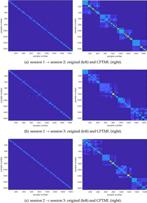 Systems Free Full Text Coupled Projection Transfer Metric Learning For Cross Session Emotion