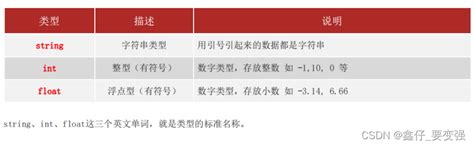 Python基础知识笔记python笔记 Csdn博客
