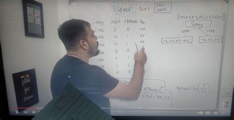 pari gupta on linkedin 11daysofcodechallenge machinelearning