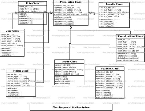 Diagram 0 For Grading System Grading System Diagram Flow Lev