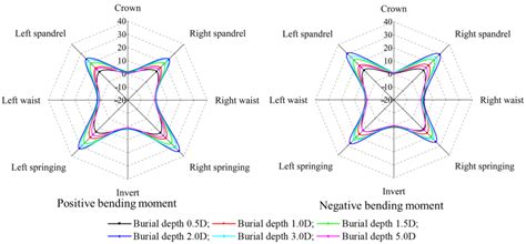 Seismic Response Of Shield Tunnel With Double Layer Lining