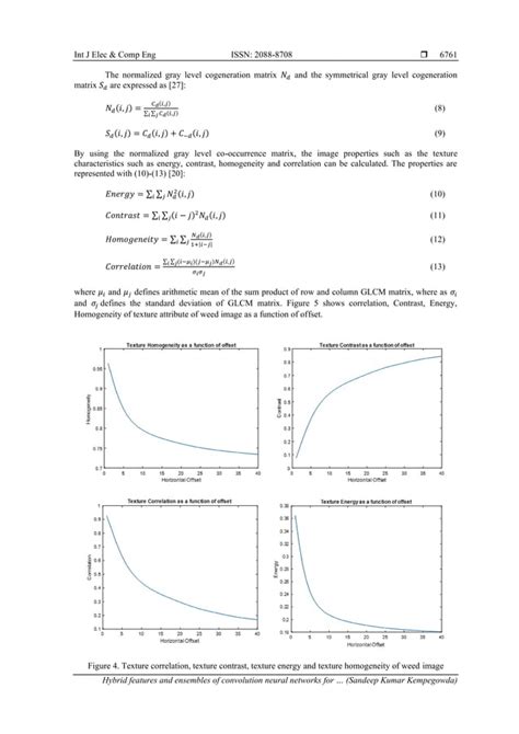 Hybrid Features And Ensembles Of Convolution Neural Networks For Weed Detection Pdf