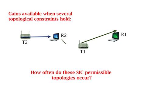 Ppt Successive Interference Cancellation A Back Of The Envelope