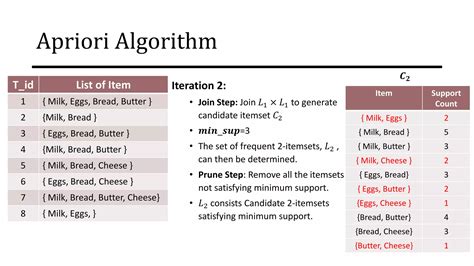 Mining Frequent Patterns And Association Rules Pdf Databases