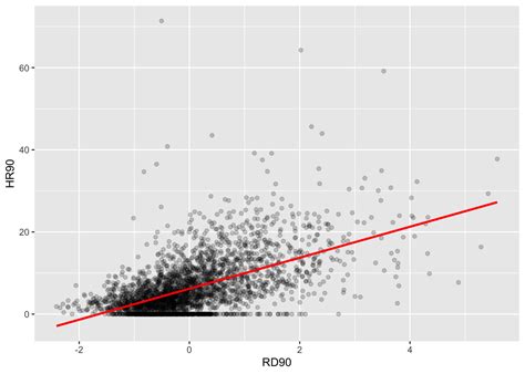Chapter 8 Regression Analysis A Refresher Crime Mapping In R
