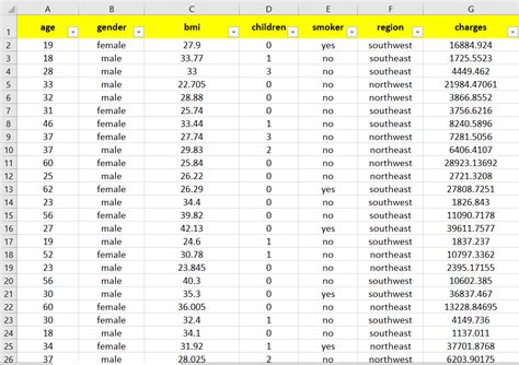 Solved Given Dataset Descriptionthe Given Data In The