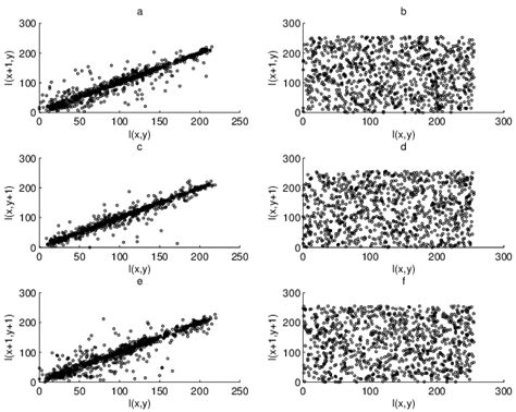 correlation of two horizontal vertical and diagonal adjacent