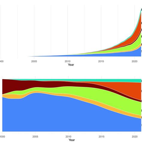 development usage of ml algorithms rf dl knn brt ridge lasso svm
