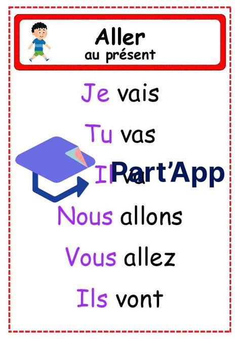 Partapp Le Verbe Aller Présent