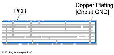 Ultimate Guide To EMC PCB Design And EMC Standards EMS