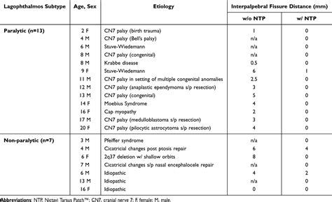 The Nictavi Tarsus Patch Opth
